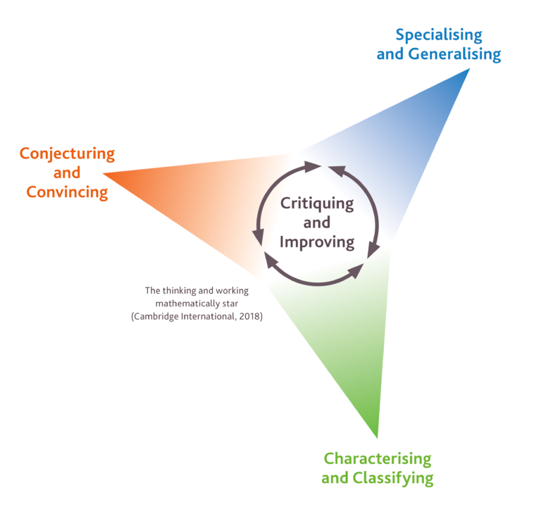 Thinking And Working Mathematically An Exciting New Feature Of The thinking-and-working-mathematically-an-exciting-new-feature-of-the