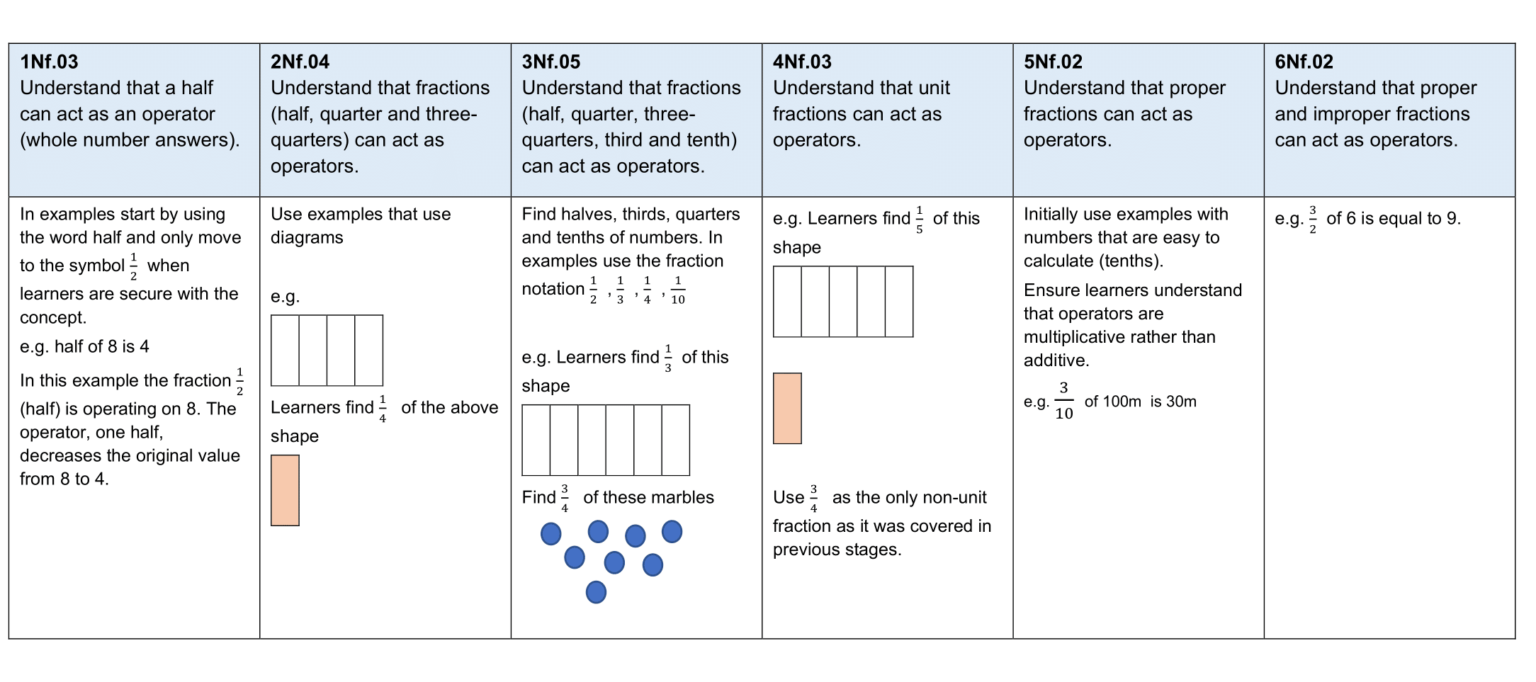 Thinking And Working Mathematically An Exciting New Feature Of The thinking-and-working-mathematically-an-exciting-new-feature-of-the